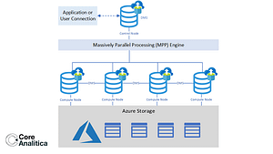 Mastering Serverless SQL Pools in Azure Synapse - Core Analitica