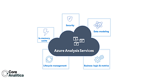 Azure Analysis Services and Microsoft Fabric Warehouse: Which one should we choose? - Core Analitica