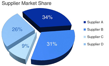 market share pie chart example