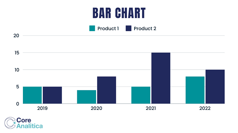 Top 5 Used Charts in Data Analysis for Business - Core Analitica