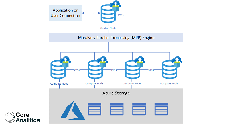 Mastering Serverless SQL Pools in Azure Synapse - Core Analitica